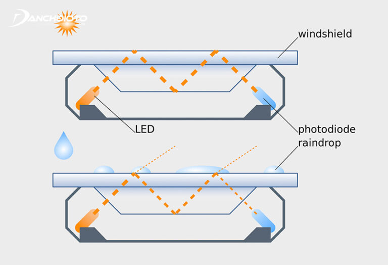 Có nên lắp cảm biến gạt mưa ô tô?