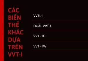 VVT I Toyota: Cấu tạo và nguyên lý hoạt động, ưu nhược điểm
